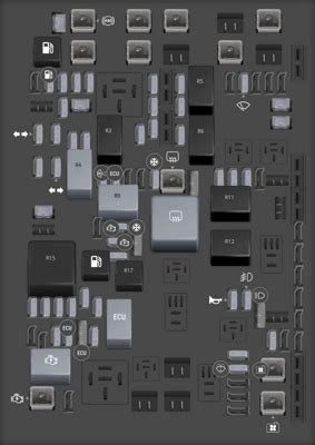 2017 Chevrolet Silverado Starter Fuse Startmycar