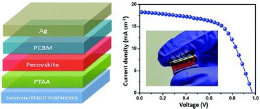 High Performance Metal Oxide Free Inverted Perovskite Solar Cells Using Poly Bis Phenyl
