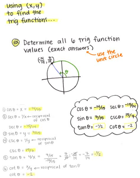 4 2 The Unit Circle