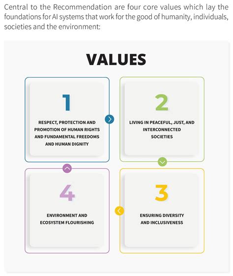 Laurent Dresse ☁ On Linkedin Aigovernance Ai Datacatalog
