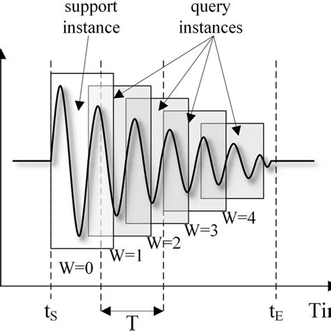 Doubly Fed Induction Generator Dfig Capability Curves Download Scientific Diagram
