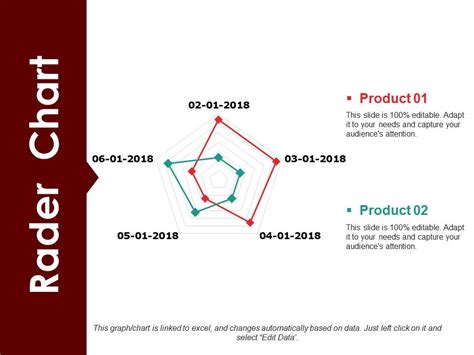 Rader Chart Powerpoint Themes Powerpoint Slide Clipart Example Of