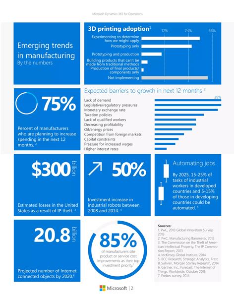 Microsoft Dynamics 365 For Operations Factsheet PDF