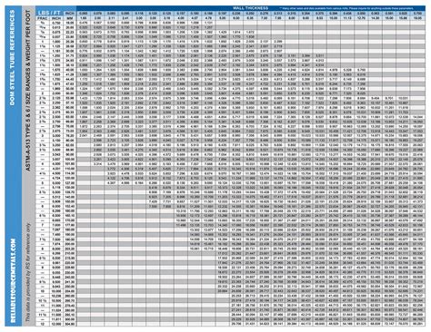 Reliable Source Dom Size Range
