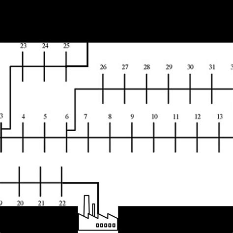 Modified Ieee 33 Bus Distribution System With One Internet Data Center Download Scientific