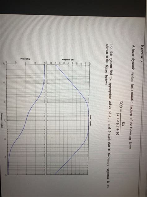 Solved Exercise Consider The Closed Loop System Shown In Chegg