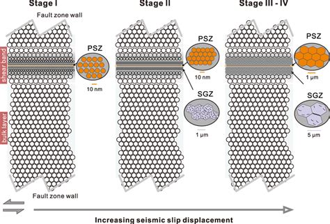 Internal Microstructural Evolution Predicted By A Microphysical Model Download Scientific