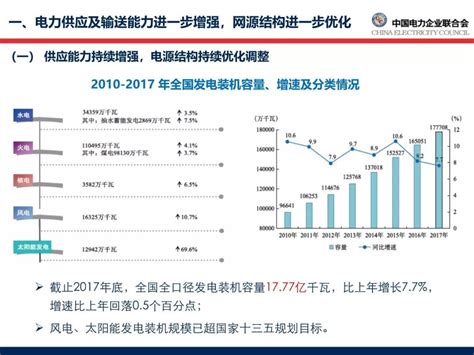 2018年中国电力行业年度发展报告