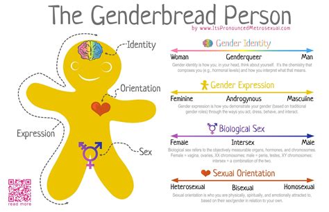 Sex And Gender Class Blog Sexuality As A Social Construct Sex And Gender Class Blog Sexuality As A Social Construct