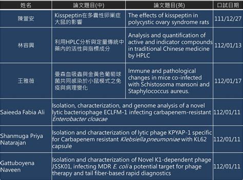 111 1學期學位論文口試 慈濟大學醫學系生物醫學碩士班