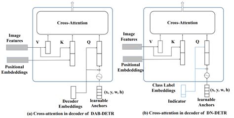 Awesome Mm Chat Detr Md At Main · Hhaandroid Awesome Mm Chat · Github