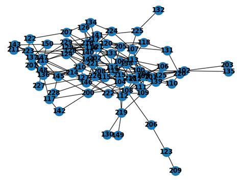 用 Networkx Gephi Nebula Graph 分析 人物关系（下篇） 墨天轮