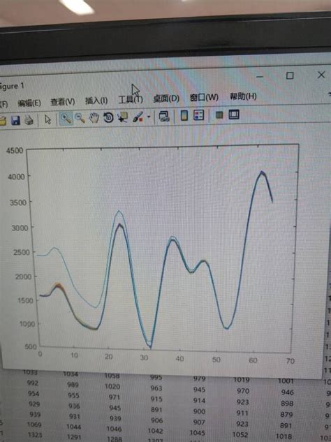 Stm32h743 Adc Sample X Steps And Each Step Sample