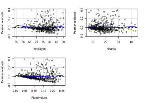 Residualplotsld 1 James Cheshire