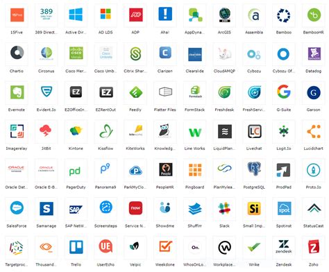 Windows Active Directory Sso For Cloud Applications Ad Single Sign On Adselfservice Plus