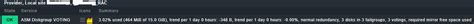 asm voting diskgroup created in normal redundancy size difference