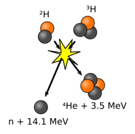 Alpha Particles Definition Composition Symbol Lesson Study Com