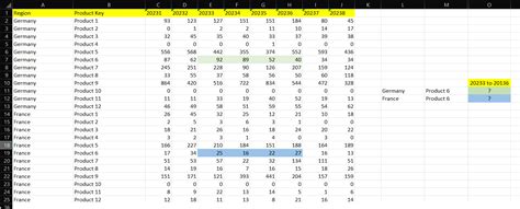How To Sum A Region In Excel For Specific Row And Column Values Stack
