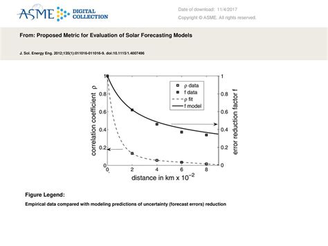 From Proposed Metric For Evaluation Of Solar Forecasting Models Ppt