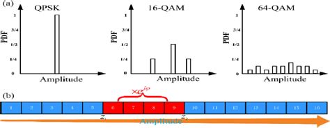 Figure 3 From Blind Modulation Format Identification Using The Dc Component Semantic Scholar
