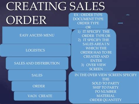 Creating Sales Order Ppt