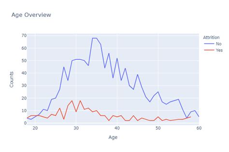 数据分析实战案例:python 分析员工为何离职(附完整代码)数据分析实例员工流失 Csdn博客 数据分析实战案例:python 分析员工为何离职(附完整代码)数据分析实例员工流失 Csdn博客