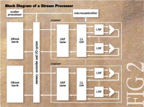 Seminar Report On Stream Processor For Electronics Engg Free Final Year Project S