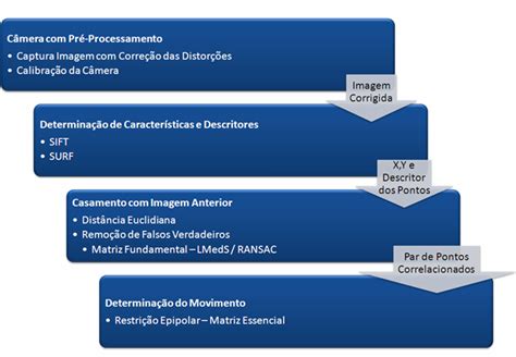 Overview Do Sistema Proposto Download Scientific Diagram