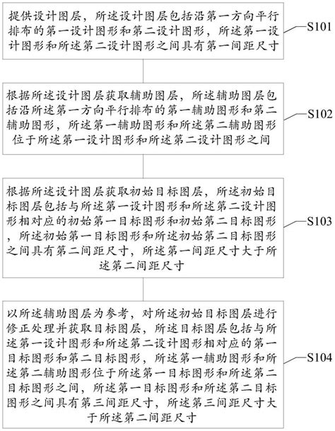 光学邻近修正方法与流程