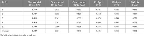 Table 1 From Multi Sequence Generative Adversarial Network Better Generation For Enhanced
