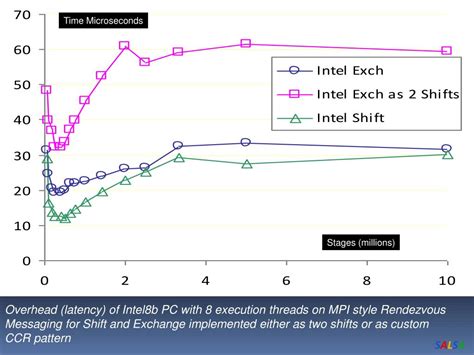 Ppt Parallel Data Mining On Multicore Clusters Powerpoint