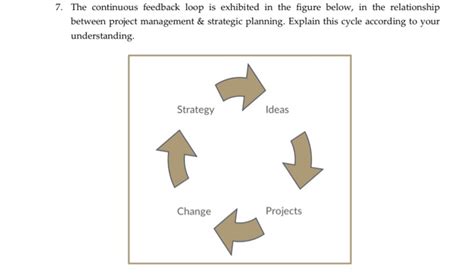 Solved 7 The Continuous Feedback Loop Is Exhibited In The Chegg Com