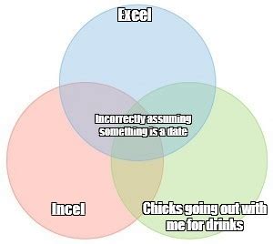 Omics Meme Excel Incorrectly Assuming Something Is A Date Incel