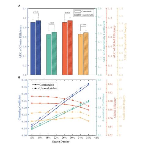 Figure The Detailed Procedure Of Functional Brain Network Analysis A Download Scientific