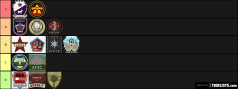 CS GO Maps Tier List TierLists