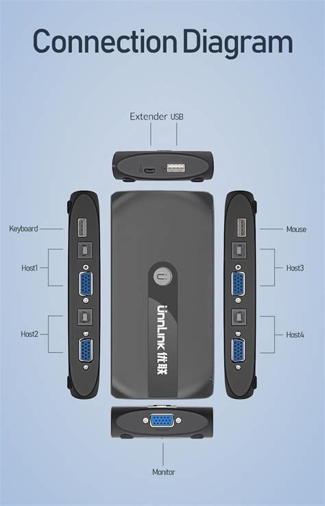 Unnlink X VGA KVM Switch Ports USB Switche Grandado