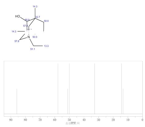 3 Ethyl 1 5 Dimethyl 3 7 Diaza Bicyclo 3 3 1 Nonan 9 Ol 104215 93 2 Wiki