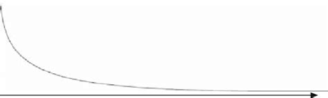 Weights For Mean Exponential Risk Download High Quality Scientific