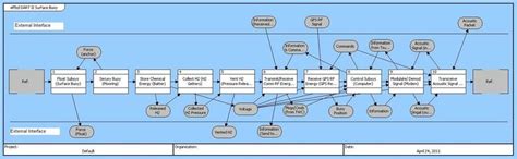 Effbd Generated Only By Clicking Diagram Icon Button Download