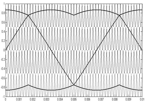 Generation Of Gate Pulses With Pd U Type Carriers Fig 4 Is The