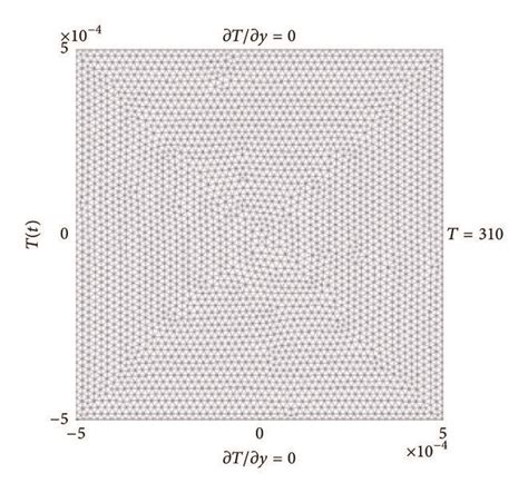 Case 2 Mesh And Boundary Conditions Download Scientific Diagram