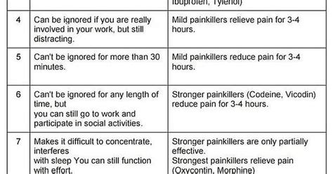 Mankoski Pain Scale Album On Imgur