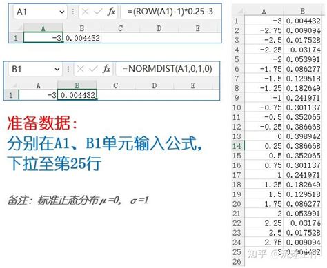Excel 绘制曲线 知乎