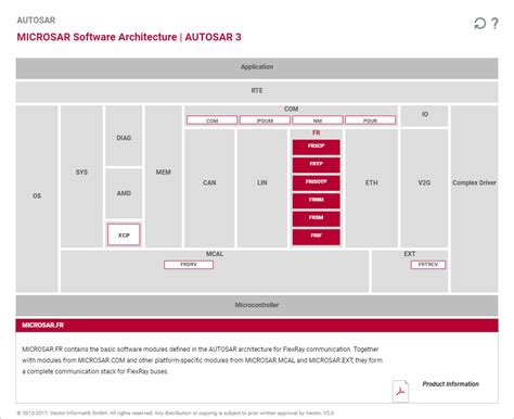 Udsprotocoldoip学习模块 Autosarmd At Master · Microrain Zhudsprotocol · Github