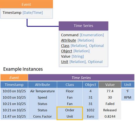 cross industry semantic interoperability part four the intersection