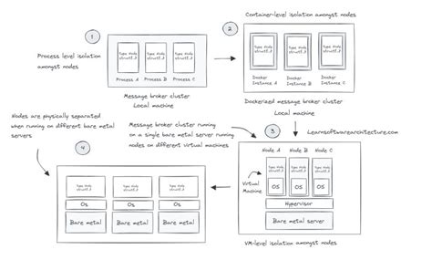 shivang sarawagi on linkedin coding systemsprogramming