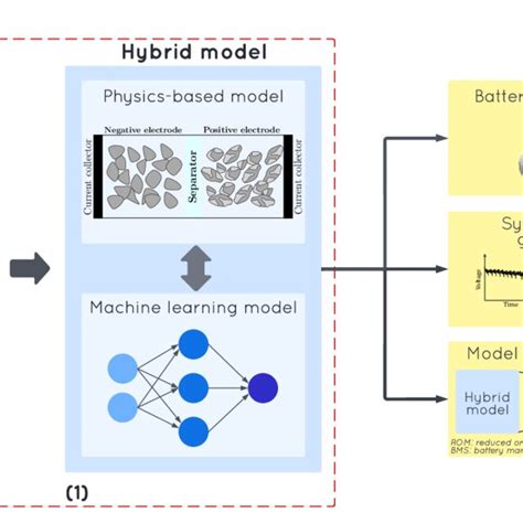 Workflow 1 Starting From Field Data Electric Vehicles Grid Or Home