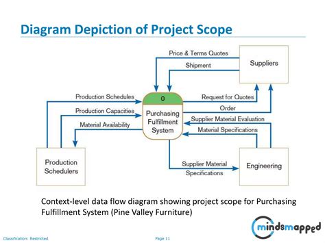 ooad and uml ppsx databases computer software and applications