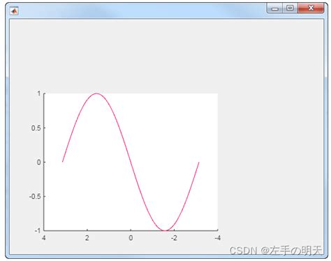 Matlab Gui编程技巧（十一）：axesgeoaxespolaraxes绘图创建 Gui 坐标区matlabgui坐标轴设置左手