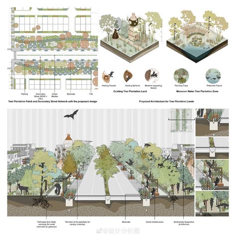 20 Street Design Ideas In 2025 Street Design Landscape Architecture Urban Design Graphics